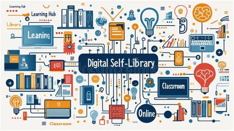 Exploring The Future Of Learning With Digital Libraries And Innovative Self Learning Systems