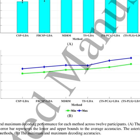 The Block Diagram Of The Proposed Feature Learning Approach For Download Scientific Diagram