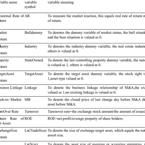the names and symbols of variables download table
