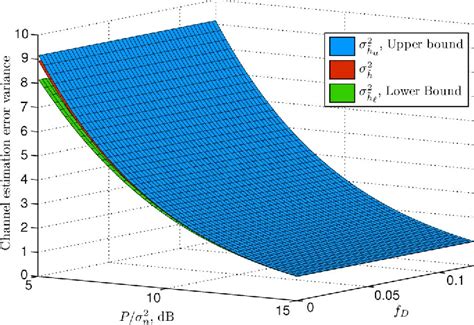 Figure 1 From Node And Symbol Power Allocation In Time Varying Amplify