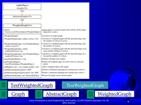 Ppt Exploring Weighted Graphs Algorithms And Applications Powerpoint