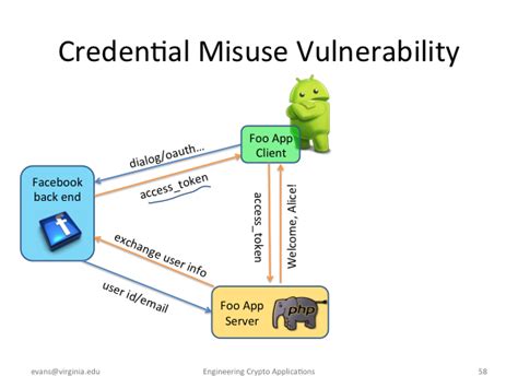Automatically Checking Protocol Implementations