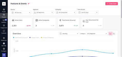 12 Go To Market Gtm Metrics You Should Track For Saas