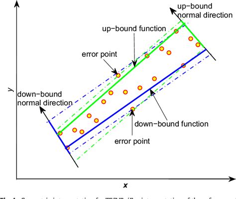 Figure 1 From A Twin Projection Support Vector Machine For Data