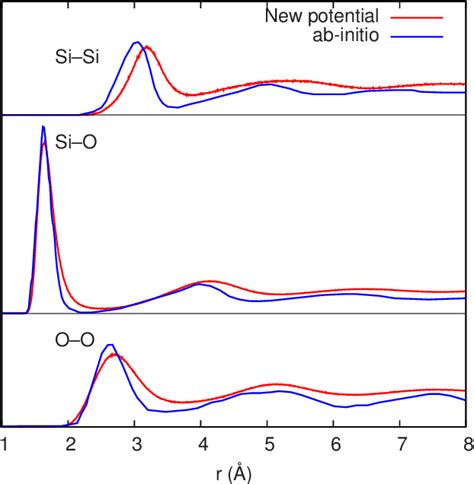 Figure 1 From Ab Initio Based Polarizable Force Field Generation And Application To Liquid