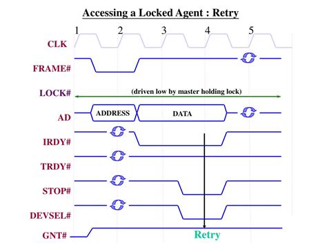Ppt Introduction To Pci System Architecture Powerpoint Presentation Free Download Id 5137003
