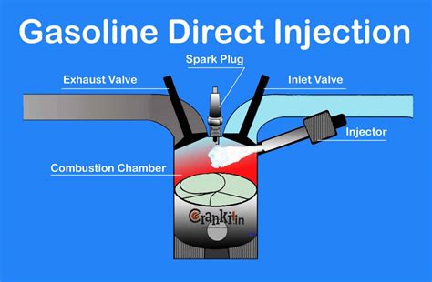 EFi Vs MPFi Vs GDi How Electronic Fuel Injection Technology Works CarBikeTech