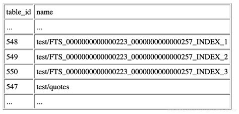 Innodb的全文索引innodb 全文索引 Csdn博客 Innodb的全文索引innodb 全文索引 Csdn博客