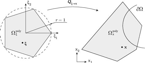 A Polygonal Element In Its Local Ω Poly ξ And Global Ω Poly X