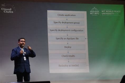 Sankalp Sandeep Paranjpe On Linkedin Aws Devops Cloudcomputing