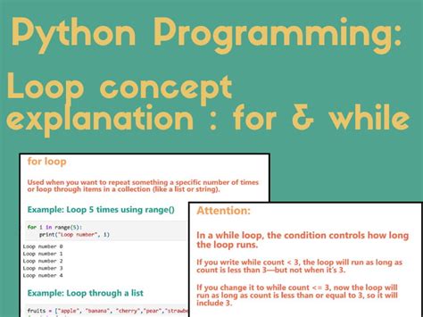 Python Programming Computer Coding Loop Explanation Algorithm