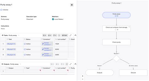 Workflows Flowchart API Guide Benchling