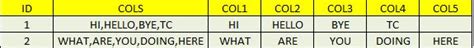 sql putting comma separated values into separate or different columns