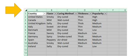 Working With Hidden Rows In Excel