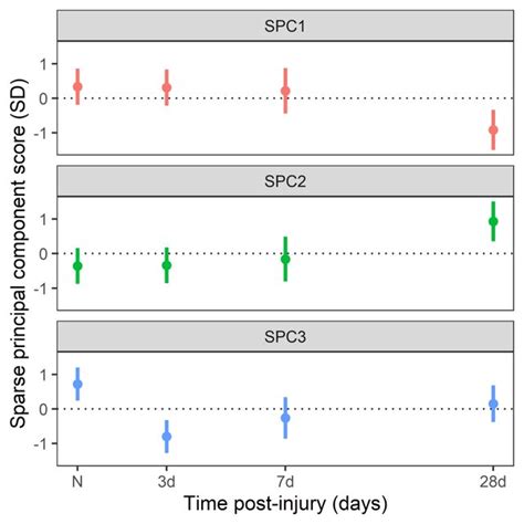 String Gene Ontology Go A And Wikipathway B Analysis Of Sparse