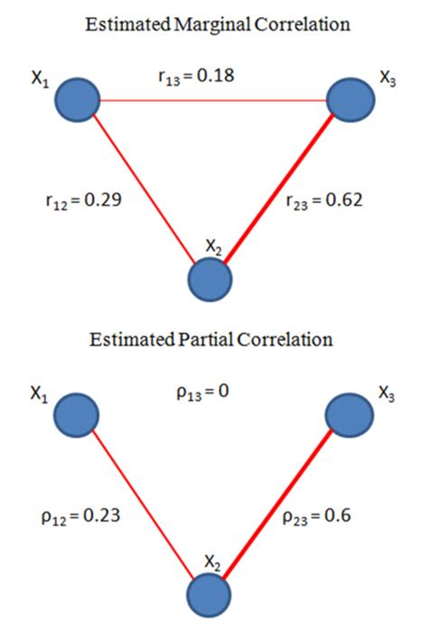 Figure 1 From An Efficient And Reliable Statistical Method For