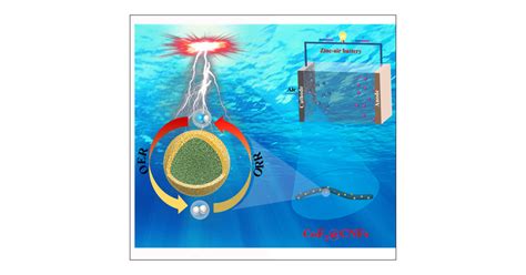 Highly Efficient Oxygen Electrocatalyst For Rechargeable Zinc Air Batteries Surface Oxidized