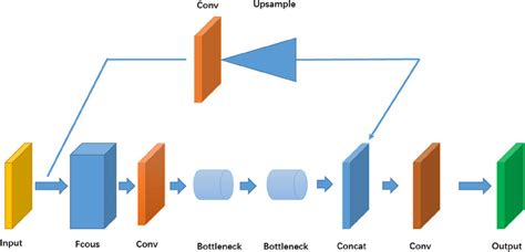 Iet Image Processing Vol 18 No 12