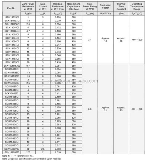 돌입 현재 제한을 위한 5 ~ 30mm Sck 시리즈 힘 Ntc 서미스터 Buy 전원 Ntc 서미스터sck Ntc 서미스터ntc 서미스터 돌입 전류 Product