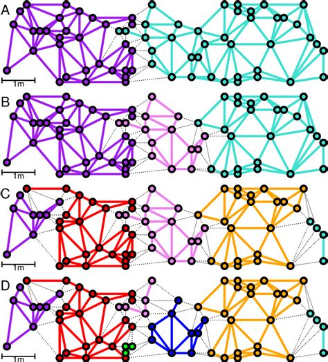 Figure 1 From Hierarchical Clustering With Contiguity Constraint In R