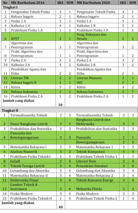 Skema Implementasi Smart Science And Technology