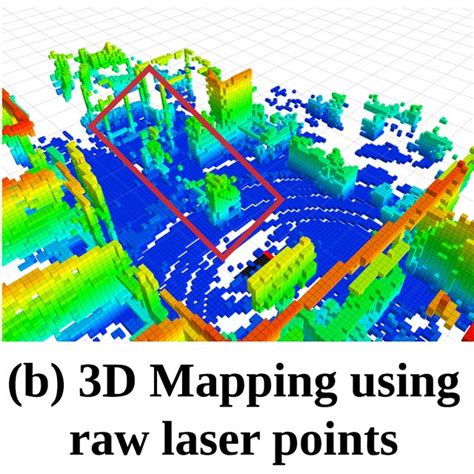 the overview of collaborative dynamic mapping a b single robot slam