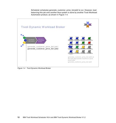 Deployment Guide Series Ibm Tivoli Workload Scheduler V8 4 And Ibm Ti…