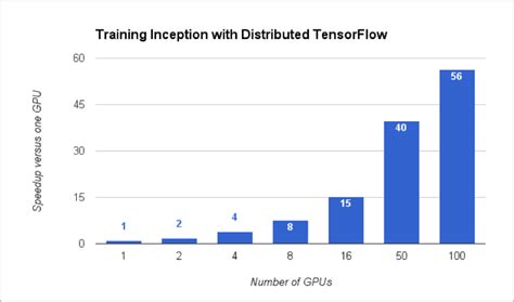 Overview Gpu Passthrough Tutorial Zstack Cloud Private Cloud Zstack Cloud Tutorials