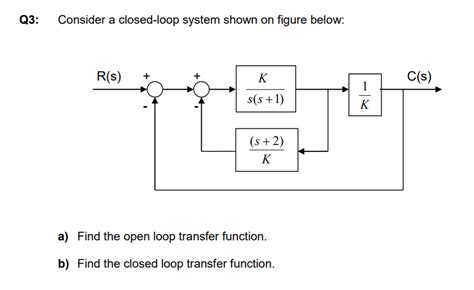 Solved Q3: Consider a closed-loop system shown on figure | Chegg.com
