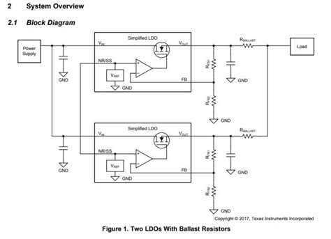 TPS A Max Output Voltage Adj Operation Power Management Forum Power Management TI