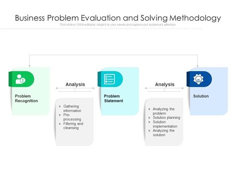 business problem evaluation and solving methodology ppt powerpoint