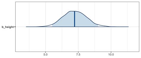 2 Credibility Models And Parameters Redoing Bayesain Data Analysis