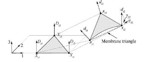 dkt shell element kinematics for initial and deformed configuration 93