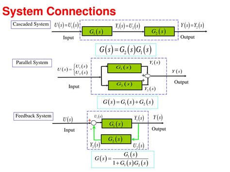 ppt mesb374 system modeling and analysis transfer function analysis