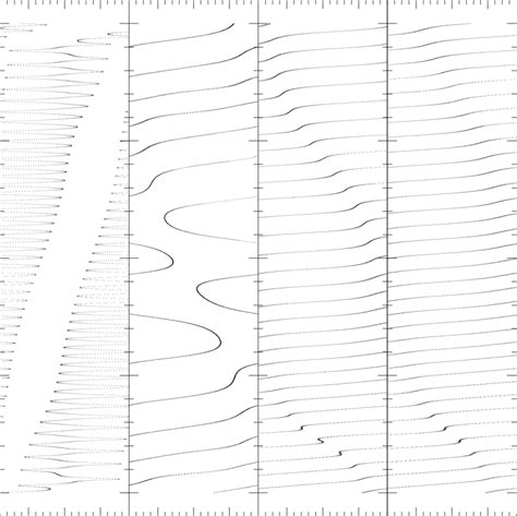 Time Behavior Of The 3 1 Resonant Argument θ 1 3λ C − λ B − 2̟ B Download Scientific