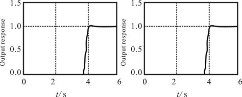 lmbp neural network pid control simulation diagram it can be concluded