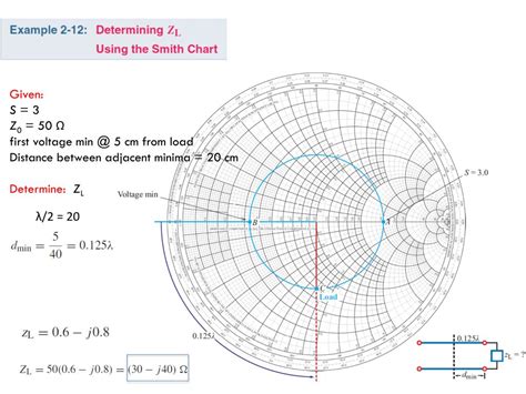 Ppt The Smith Chart Powerpoint Presentation Free Download Id6299821