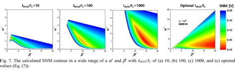 Demonstrate The Vtc Of T Cmos Sti At Vdd 2 4 V Based On Fabricated Download Scientific Diagram