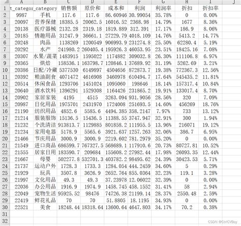 用python处理excel表格（openpyxl） infosheet cell i 2 csdn博客