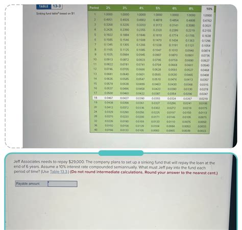 Answered Jeff Associates Needs To Repay 29000 Bartleby