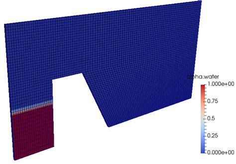 Openfoam Tutorials Multiphase Best