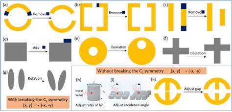 Aeg The Common Metasurface Structures Supporting Symmetry Protected