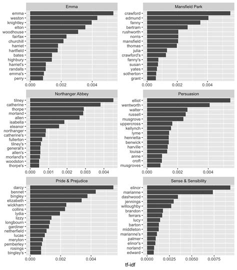 Biological Data Science With R 11 Text Mining And Nlp