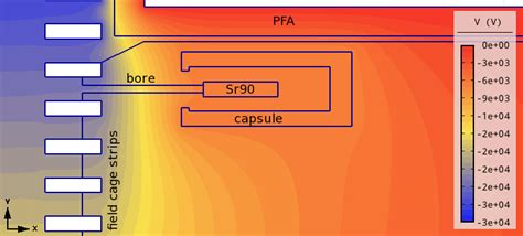 11 Electrostatic Simulation Of Fields In The Proximity Of One Sr 90
