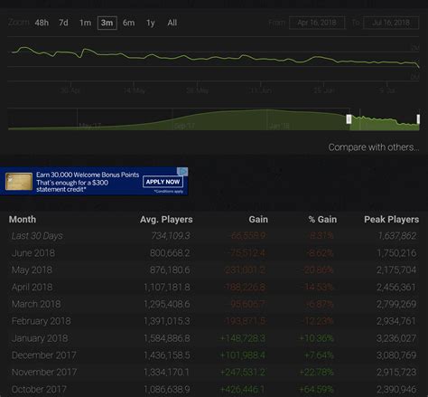 Steam Player Count Not Looking Great R Pubattlegrounds