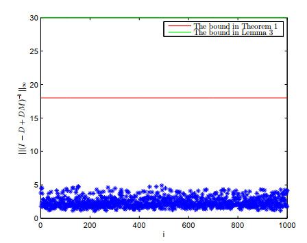 New error bound for linear complementarity problem of $ S $-$ SDDS ...