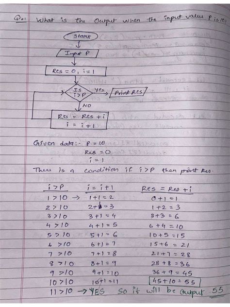 Assignment 1 Flowchart In Programming Pdf
