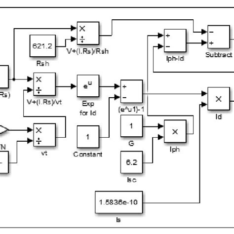 simulink model of proposed mppt model download scientific diagram