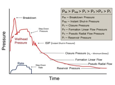 Samuel Adel On Linkedin Dfit Not Petroleumengineering Hydraulicfracturing Stimulation Samuel Adel On Linkedin Dfit Not Petroleumengineering Hydraulicfracturing Stimulation