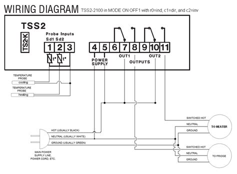 Stulz Wiring Diagram